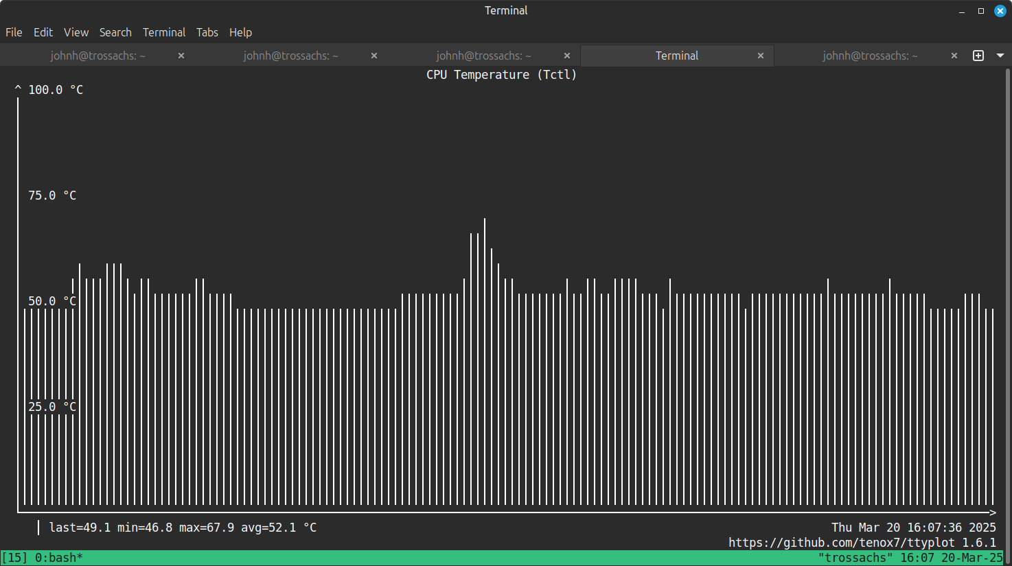 Keeping a graphical eye on CPU temperature and power consumption on the ...